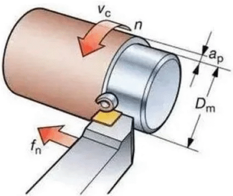 CNC Machining Spindle Speed and Feed Rate: Finding the Sweet Spot for ...